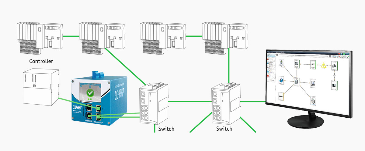 Jak wygląda monitoring sieci Profinet? | Diagnostyka Sieci PROFINET ...